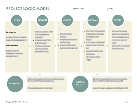Free Logic Model Templates Editable Wordlayouts