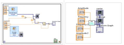Exploring Analog And Digital Modulation Techniques Through Labview Simulation