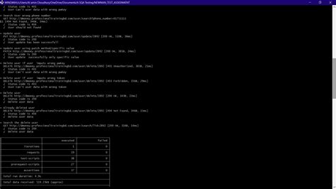 github alamin622 dmoney postman api testing newman api testing by