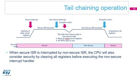 query related interrupt priority for stm32u585 tru stmicroelectronics community