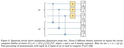 Dimensionality Reduction With Variational Encoders Based On Subsystem Purification Issue