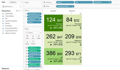 How To Hide The Previous Months Detail Dynamically