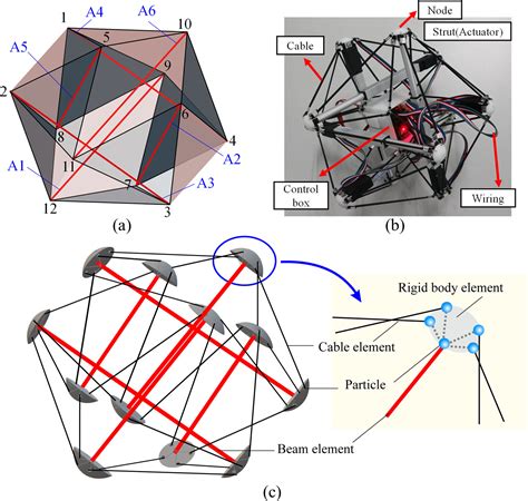 An Improved Numerical Model For Locomotive Tensegrity Systems Based On Vector Form Intrinsic
