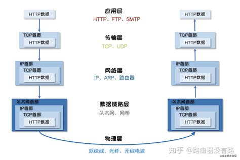 史上最详细Go语言之网络编程介绍干货 知乎