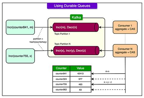 ByteByteGo Newsletter Alex Xu Substack