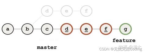 版本管理：git Flow及commit Message 规范git Flow规范 Csdn博客