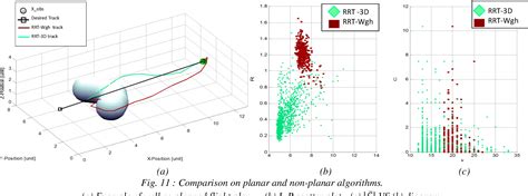 figure 11 from adaptive dynamic path re planning rrt algorithms with