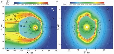 Solution Of The Non Stationary Problem Is Shown After 3 Min In Real Download Scientific