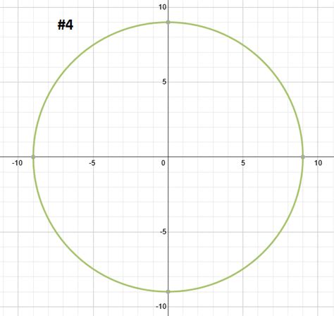 42 How To Graph Circles Viral Hutomo