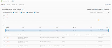 Nsx T Exploring Distributed Ids Network Bachelor