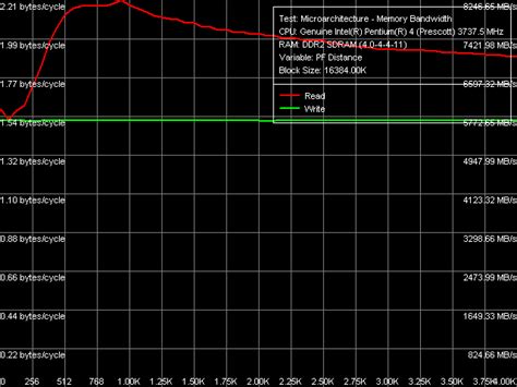 Unveiling Ddr2 533 Potential Part 2 266 Mhz Fsb Intel Pentium 4 Prescott Processor