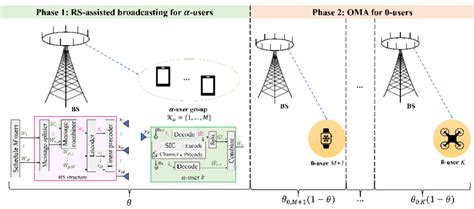 Tp Rsma Assisted K User Overloaded Miso Bc With Heterogeneous Csit
