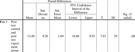 18 The Hypothesis Testing Paired Samples Test Download Scientific Diagram