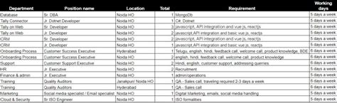 Ashupri Shrivastava On Linkedin Hiringalerts Hiring Jobalerts Job2023 Jobopportunities
