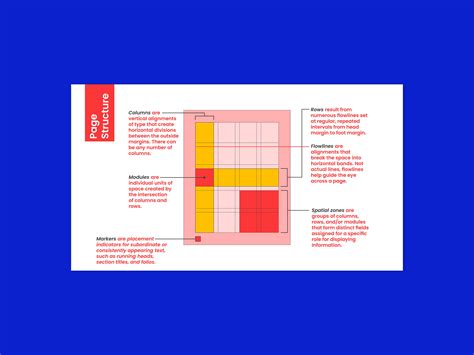 Grid And Layout On Behance