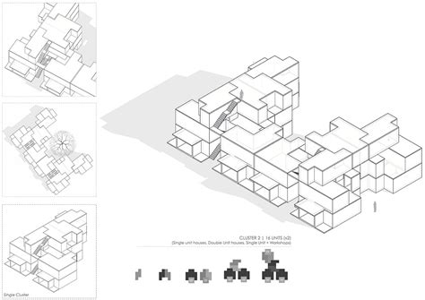 A Synergetic Neighbourhood Urban Housing As A Product Of Types