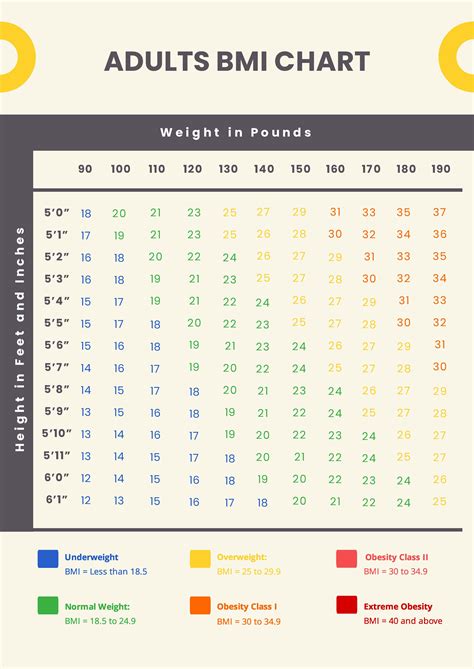 Free Adults Bmi Chart Template Download In Pdf Illustrator