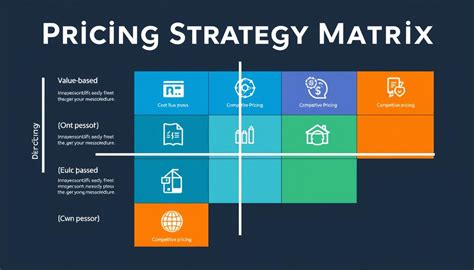 Unlock Your Pricing Potential With Strategy Matrix