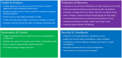 Security Technical Capabilities In Azure Microsoft Azure Microsoft