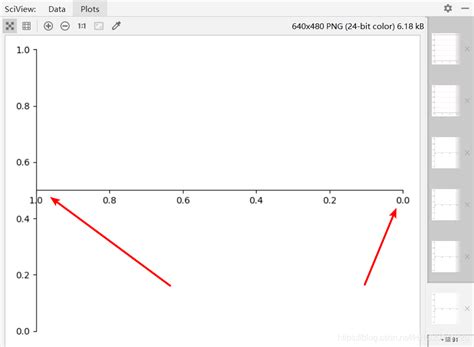 Matplotlib：axes脊柱坐标轴axspines Csdn博客