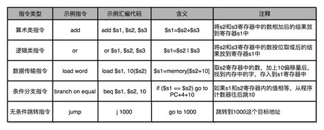 计算机指令 机器码 来焕明 博客园