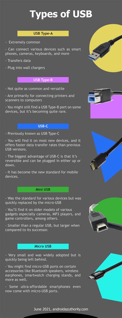 Usb Guide R Coolguides