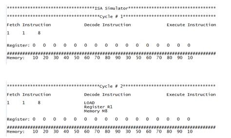 Microprocessor And Assembly Language → Instruction Set Architecture