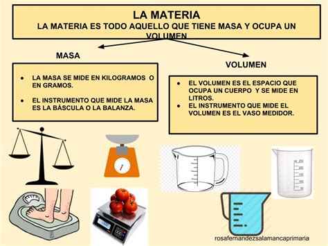 Dibujos Propiedades De La Materia Masa Y Volumen Acerca De Materiales