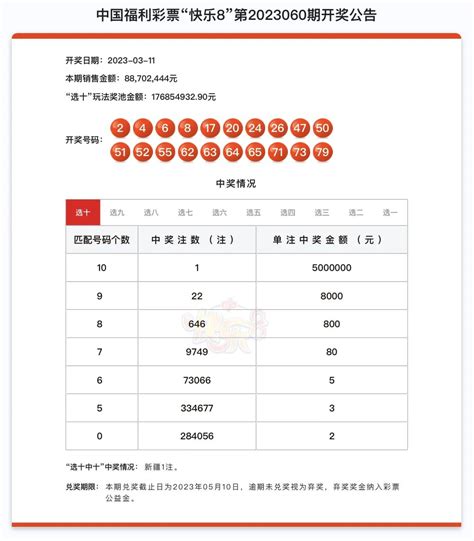 【快乐8大奖速递】23060期选十中十1注500万，奖池17亿湖北福彩官方网站