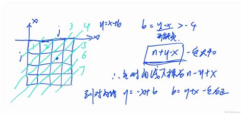 Dfs 八皇后问题8皇后问题对角线 Csdn博客