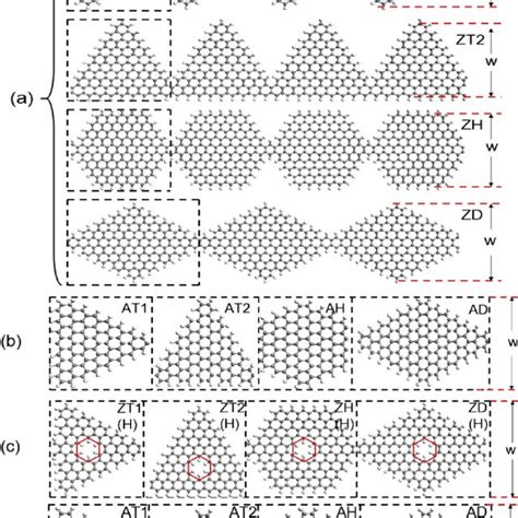 Pdf Electronic Properties Of One Dimensional Graphene Quantum Dot Arrays