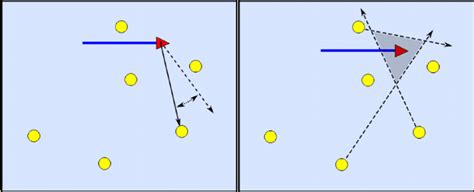 examples of angular error on the left and error triangle on the