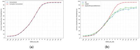 Mccsan Automatic Modulation Classification Via Multiscale Complex Convolution And