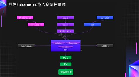 K8s企业落地控制节点资源推荐 51cto学堂 K8s业务标签