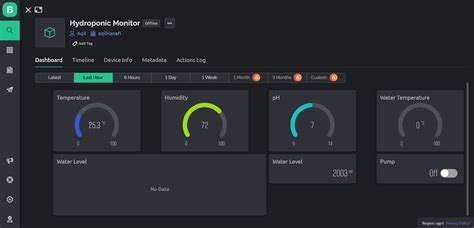 github aqilhanafi iot blynk hydroponic monitoring hydroponic