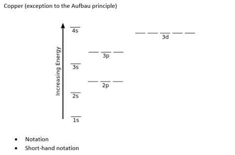 Solved Copper Exception To The Aufbau Principle 45 3d Зр