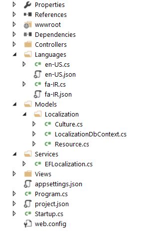 Asp Net Core Tutorial Localization Using JSON Language Resources