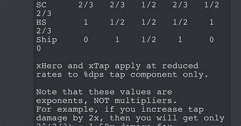 Table Of Exponential Multiple Reduction Album On Imgur