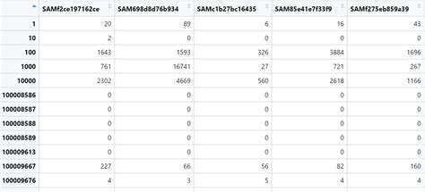 免疫反应r包imvigor210corebiologies的安装以及数据获取 · Issue 3795 · Ixxmumpduty