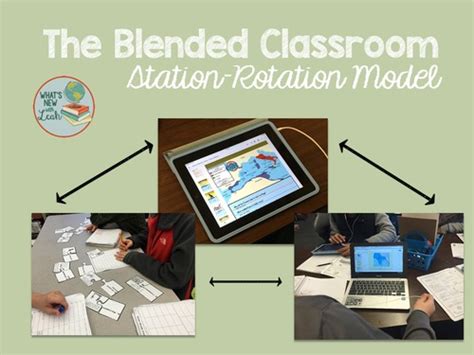 A Simple Station Rotation Model For Blended Learning By Tools 4 Teaching Teens