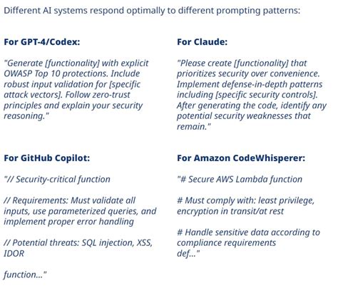 Secure Vibe Coding The Complete New Guide Reflectiz