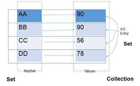 包子学系列——java基础第十一章java集合 Acwing 包子学系列——java基础第十一章java集合 Acwing