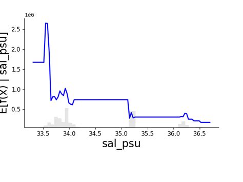 Tetx Pdp Arg Ml Documentation