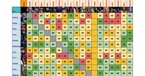Solo R5 Teams 40s Average 100 Now Update Rsummonerswar