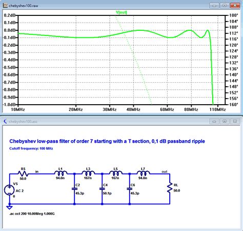 Tool For Designing Butterworth And Chebyshev Filters Axotron Blog