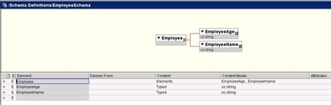 Tibco Tutorial Send Receive Data Using Post