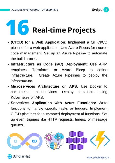 azure devops engineer roadmap pdf by scholarhat pdf
