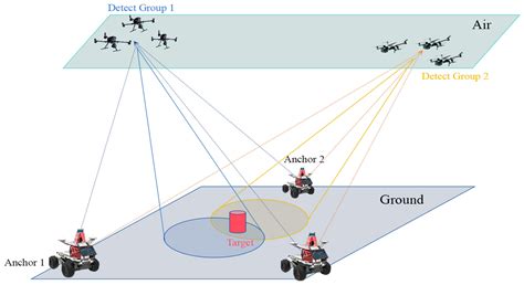 Drones Free Full Text Optimal Configuration Of Heterogeneous Swarm For Cooperative Detection