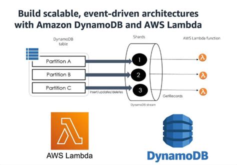 Daniel Abib On Linkedin Aws Amazonwebservices Awsblogs Cloud