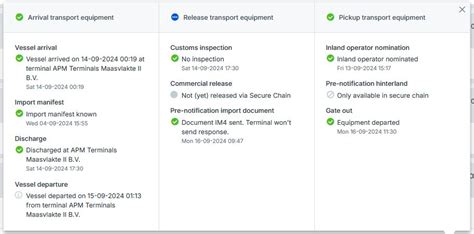3 I Dont See Any Terminal Data In My B Ls How Is That Possible Portbase Kenniscentrum